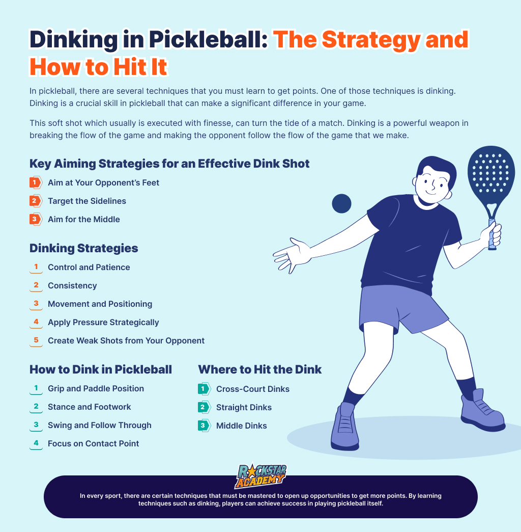 Dinking in Pickleball: The Strategy and How to Hit It